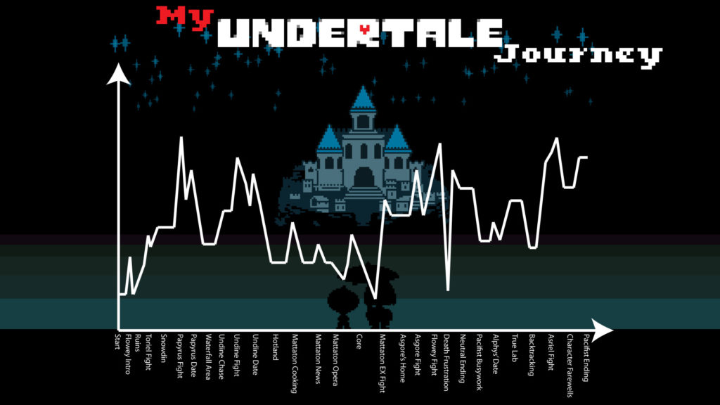 62+ Undertale Live Wallpaper for PC