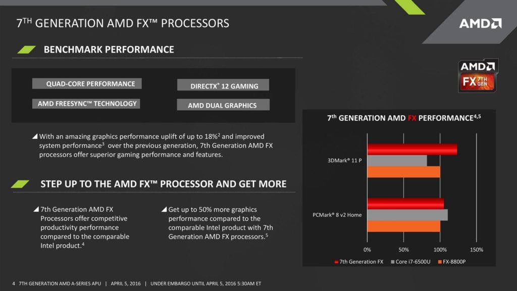 72+ AMD Fx