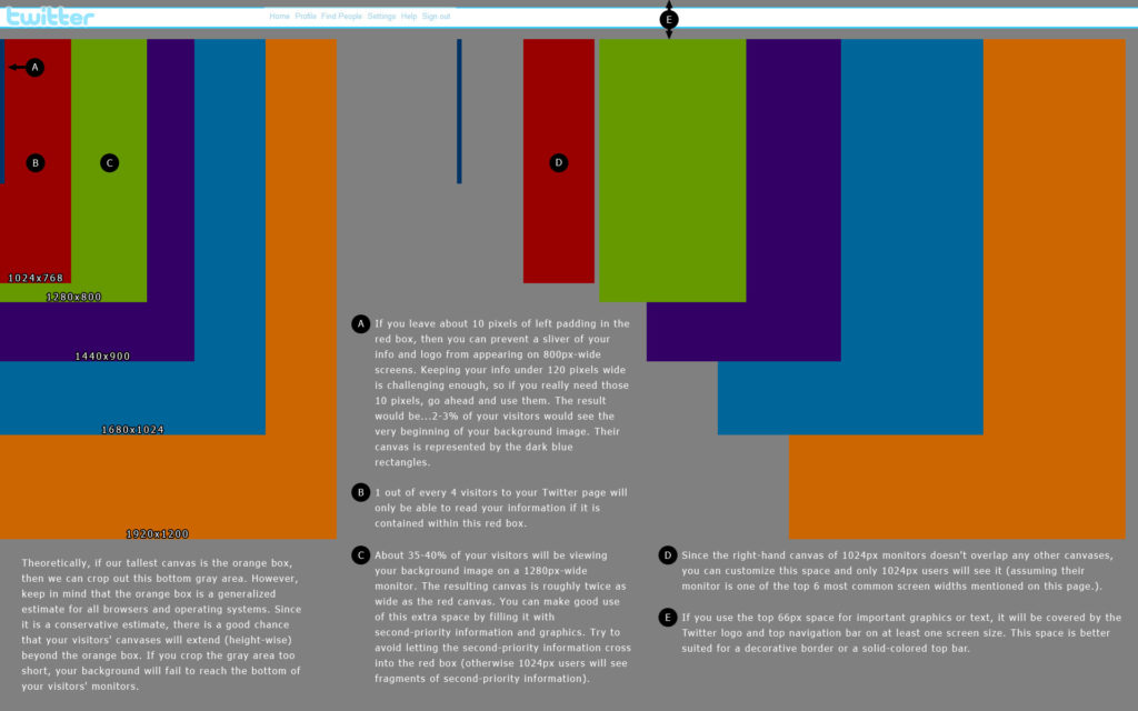 Custom Twitter background image template