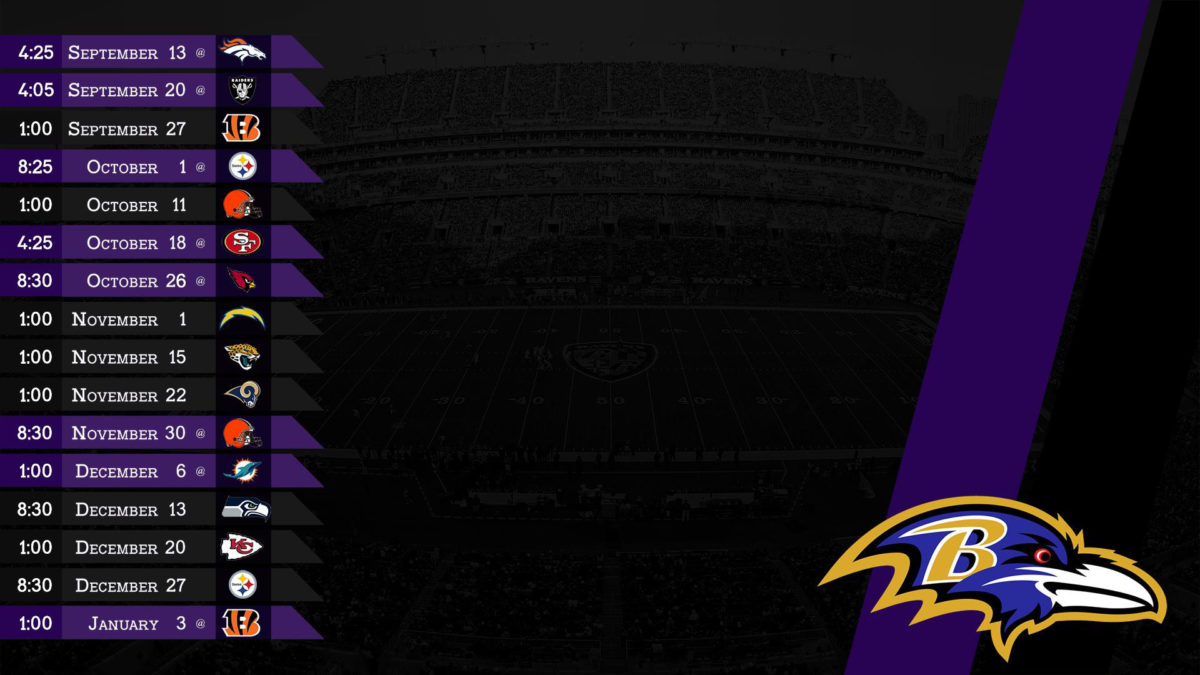 70+ Baltimore Ravens Screensavers and Wallpaper